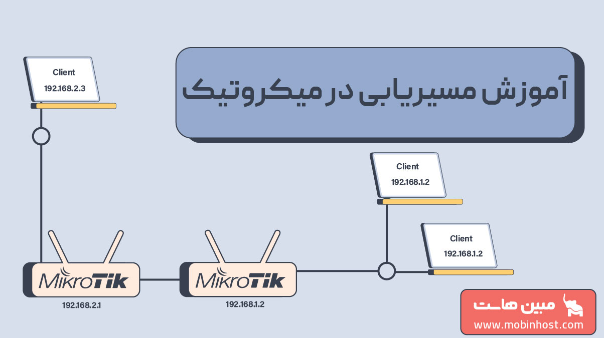 مسیریابی در میکروتیک؛ آموزش افزودن Route به میکروتیک - مجله مبین هاست
